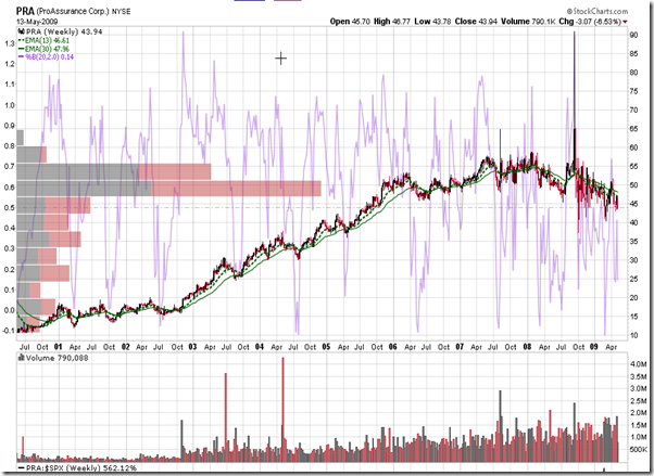 The Perplexed Investor: A Random Walk through Charts